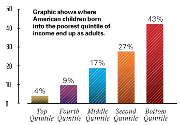 Hawaii’s Overall Economy – Hawaii Quality of Life